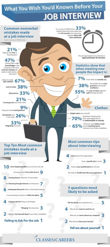 Verbal & Non-Verbal Signals In Your Job Interview - Infographic ...