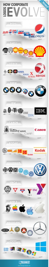 How Corporate Logos Changed Over the Years - Infographic - Pepsi, Shell ...